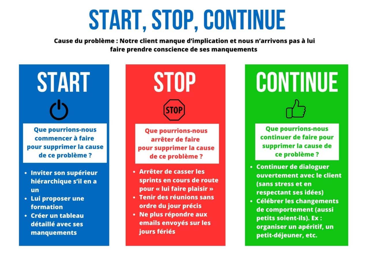 La Rétrospective Agile en 5 étapes et 11 techniques - PROMĒ-T